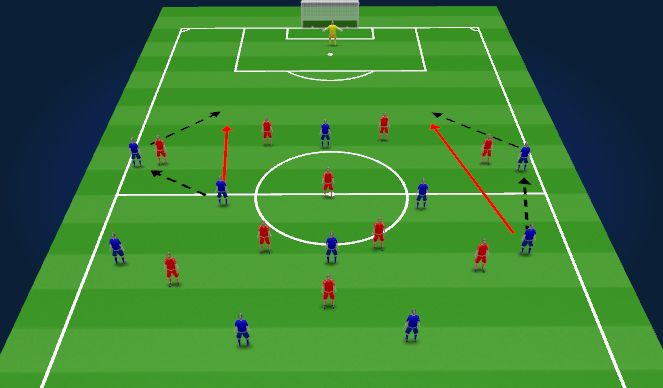 Football/Soccer: Underlapping Runs - 06.02.25 (Tactical: Attacking ...