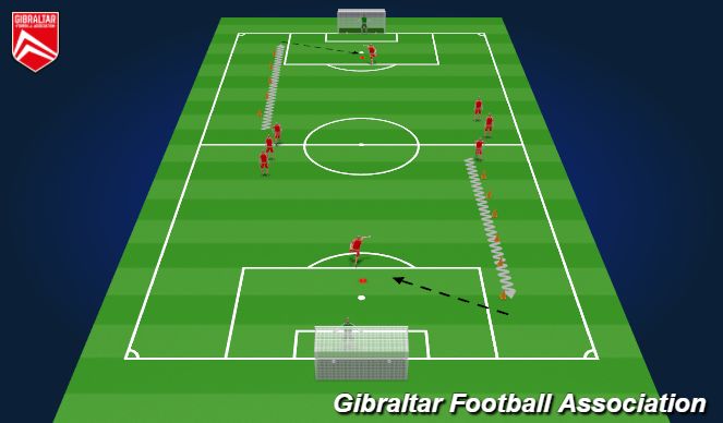 Football/Soccer: TECHNICAL 3 CROSSING AND FINISHING (Technical ...