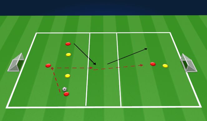 Football/Soccer: Playing between the lines In central areas in the ...