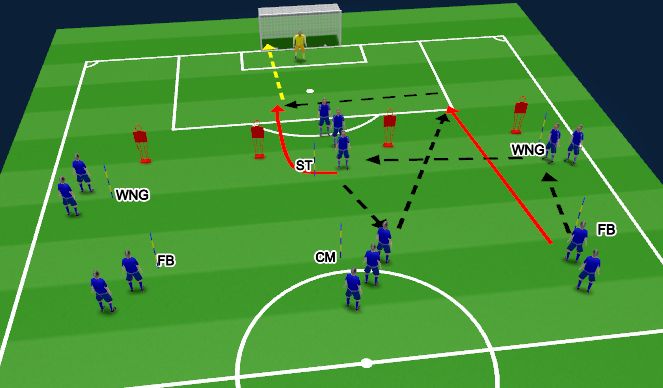 Football/Soccer: Underlapping Runs - 06.02.25 (Tactical: Attacking ...