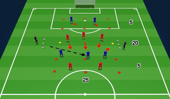 Football/Soccer: Breaking lines 2_receiving and passing_In possession ...