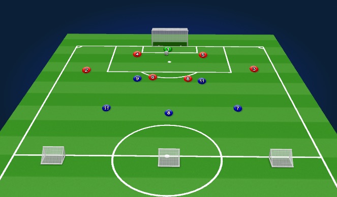 Football/Soccer: UEFA B defending the overload (Tactical: Defensive principles, Academy Sessions)