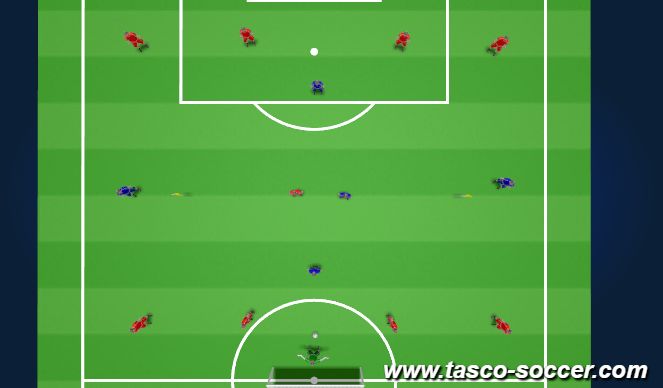 Football/Soccer: Pressing (Technical: Defensive skills, Academy Sessions)