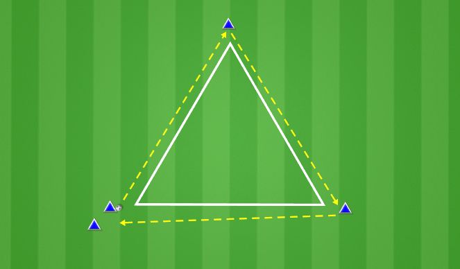 Football/Soccer: 2012/2011 ECNL: General Play (Tactical: Attacking ...