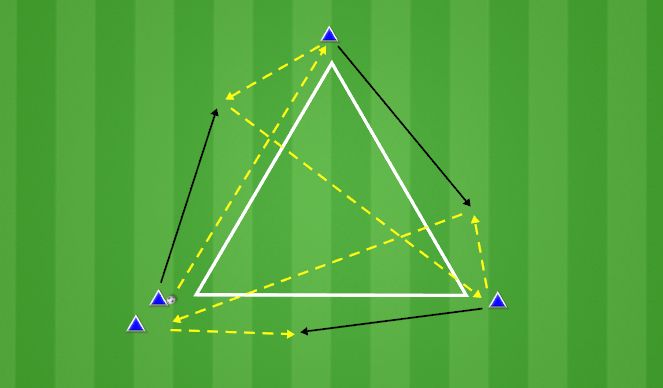 Football/Soccer: 2012/2011 ECNL: General Play (Tactical: Attacking ...
