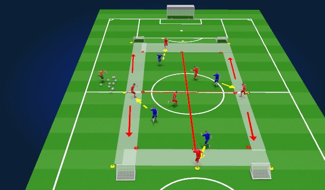 Football/Soccer: Build Phase- Create Overloads- Working with 2 CM penetrate the opposition ...