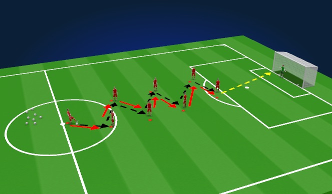 Football/Soccer: PASSING AND RECEIVING (FRANCIS) (Technical: Passing ...