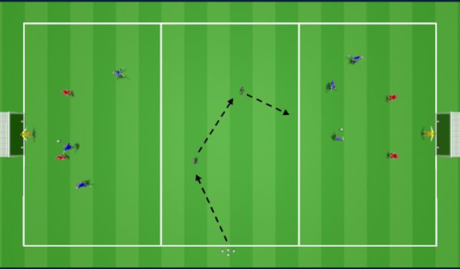 Football/Soccer: Defending The Overload (3v2 + 4v2) (10mins) (Technical: Defensive skills ...