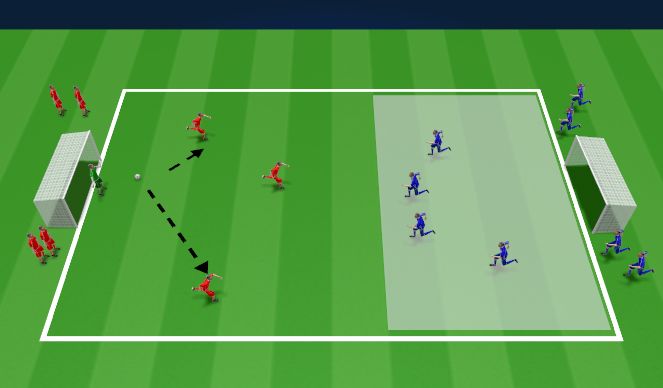 Football/Soccer: Transitioning - Defence to Attack (Academy: Attacking ...