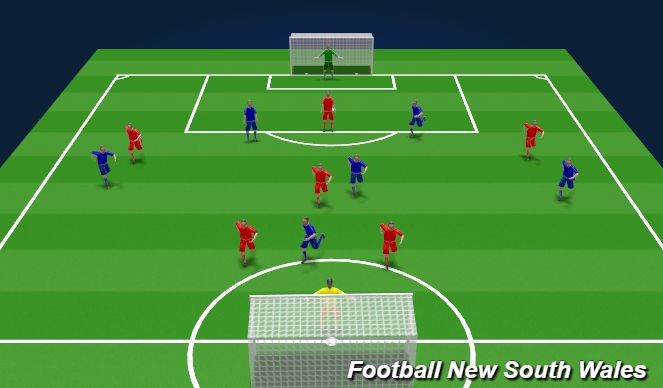 Football/Soccer: Executing a High Press (Academy: High-block and press ...
