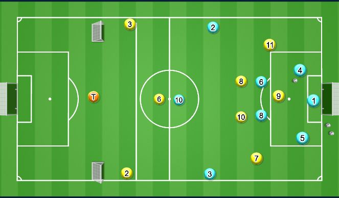 Football/Soccer: U15SS Build up (Bridge and turn) (Tactical: Playing ...