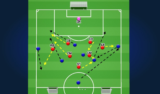 Football/Soccer: Defending breaking lines (Tactical: Defensive ...