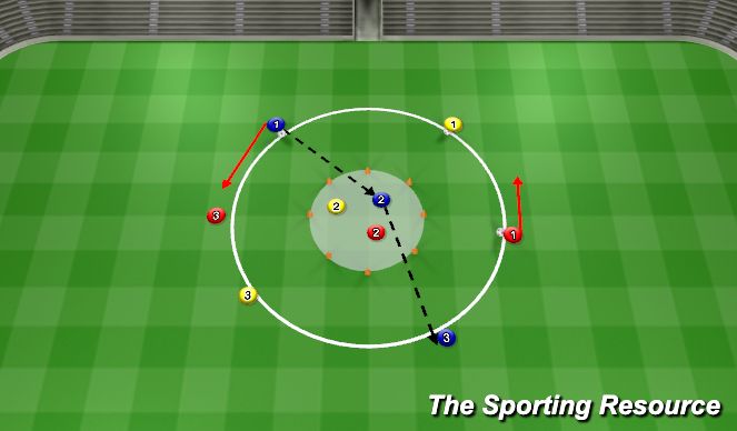 Football/Soccer: Central Connection: Playing Through (Technical ...