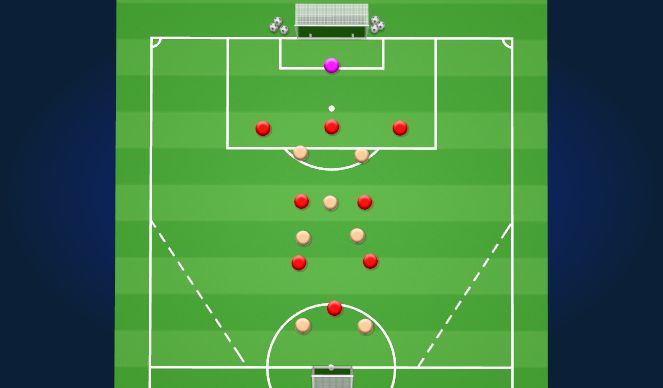 Football/Soccer: Defending the Lines (Technical: Defensive skills ...