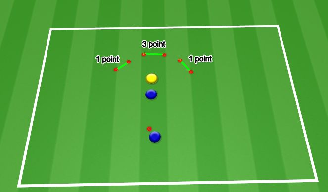 Football/Soccer: 1v1 Defending u9s (Tactical: Defensive principles ...