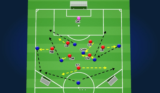 Football/Soccer: Defending the overload (Tactical: Defensive principles, Academy Sessions)