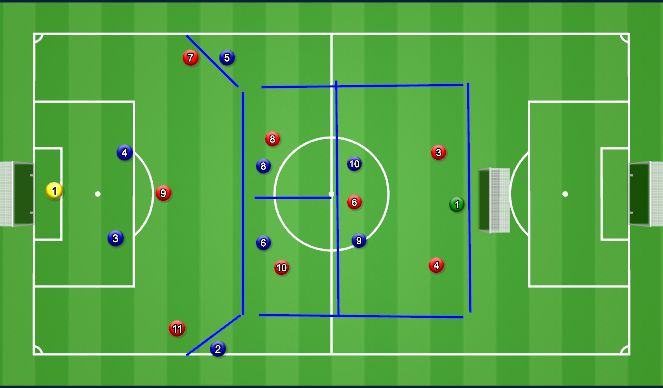 Football/Soccer: Individualised Session 6 (Tactical: Positional ...