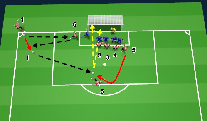Football/Soccer: Calcio d’Angolo (Set-Pieces: Corners, Moderate)