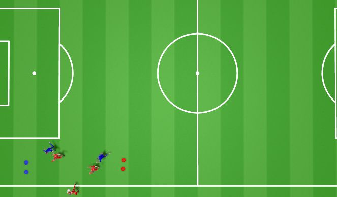 Football/Soccer: Competing Headers (Technical: Heading, Academy Sessions)