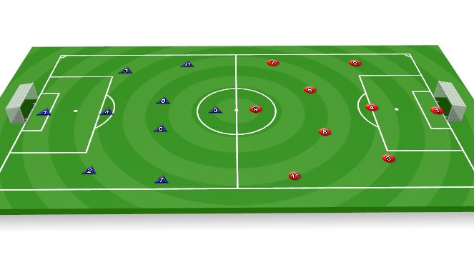 Football/Soccer: 2015 Build out Session (Academy: Create the attack ...