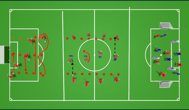 Football/Soccer: FAW-422 8 session plan (Academy: Counter/Reactive ...