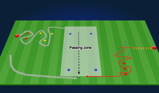 Football/Soccer: PLAY - PRACTICE - PLAY (ATTACKING) (Tactical ...