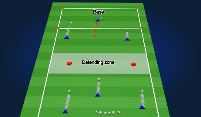 Football/Soccer: PLAY - PRACTICE - PLAY (ATTACKING) (Tactical ...