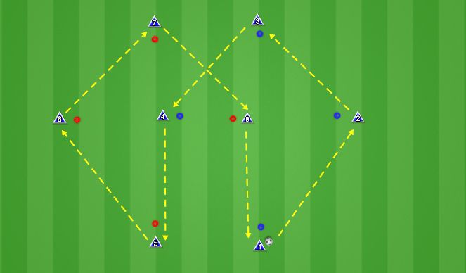 Football/Soccer: 2011/2012 ECNL Practice 2/6/25 (Academy: Finish the attack, Difficult)