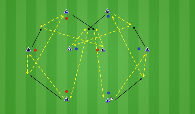 Football/Soccer: 2011/2012 ECNL Practice 2/6/25 (Academy: Finish the attack, Difficult)