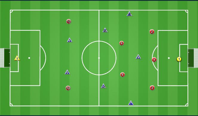 Football/Soccer: 2011/2012 ECNL Practice 2/6/25 (Academy: Finish the attack, Difficult)