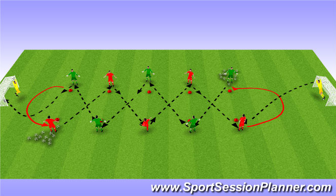 Football/Soccer: TSC Tech Training (Technical: Ball Control, Academy ...