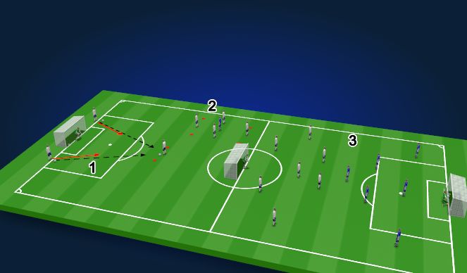 Football/Soccer: FAW- Session 3 (Technical: Ball Control, Academy Sessions)