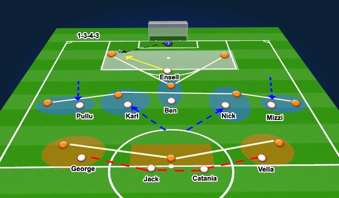 Football/Soccer: High press- Pressing vs 1-3-4-3 (Academy: High-block ...