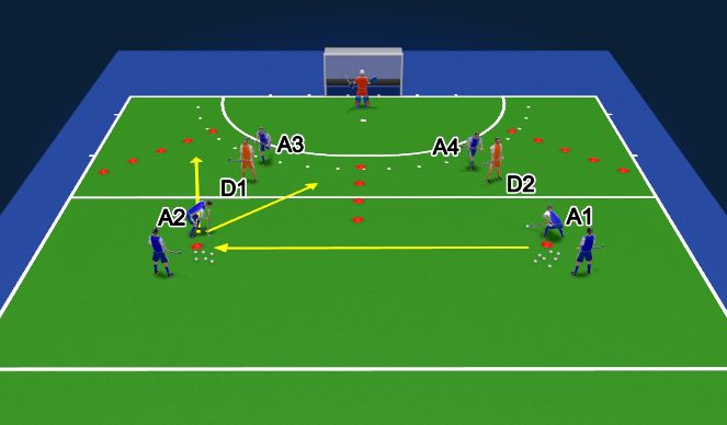 Hockey: Session: Leading (Transition) (Technical: Receiving, Transition ...