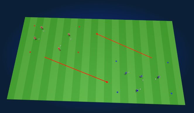 Football/Soccer: Dribbling / Running with the Ball (Technical ...