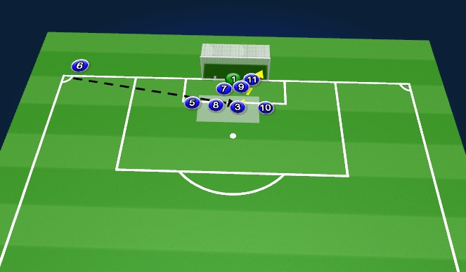 Football/Soccer: Set Plays (Set-Pieces: Corners, Academy Sessions)