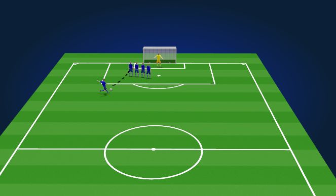 Football/Soccer: creating a wall (Goalkeeping: Shot stopping, Academy ...