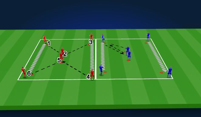 Football/Soccer: Technical Session 4 - Passing in Triangles (Technical: Passing & Receiving ...