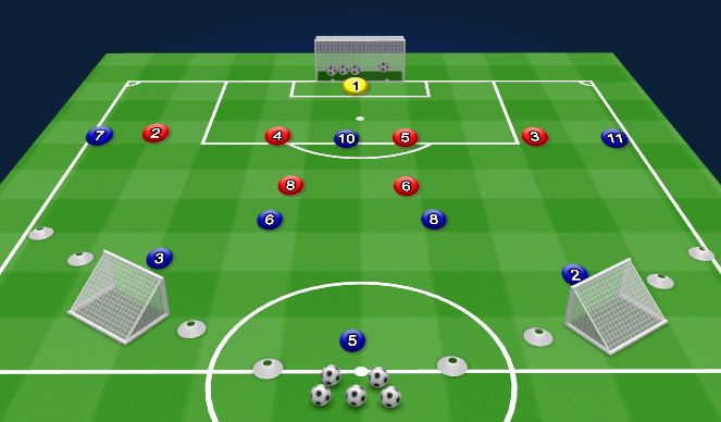 Football/Soccer: Specific Practice (Academy: Low-block and press ...