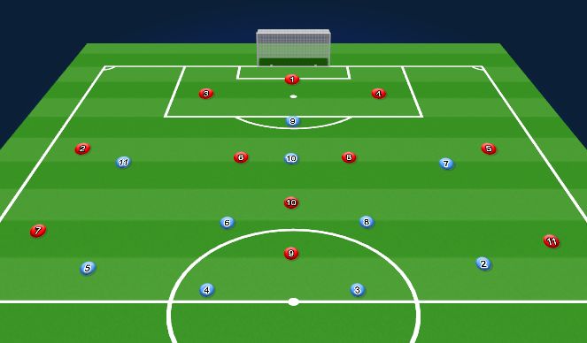 Football/Soccer: Sydney FC Pressing (Academy: High-block and press ...