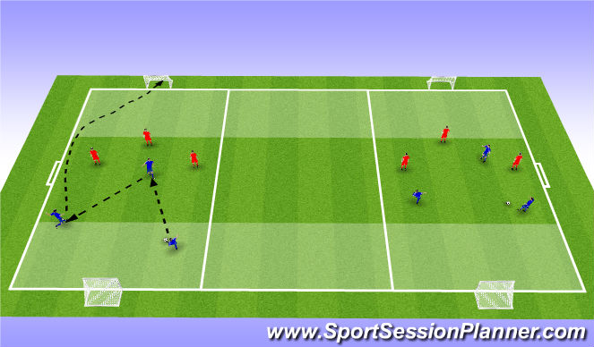 Football/Soccer: Switching Play (Tactical: Switching play, Difficult)