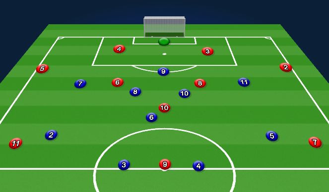 Football/Soccer: Press Set Up (Technical: General, Moderate)