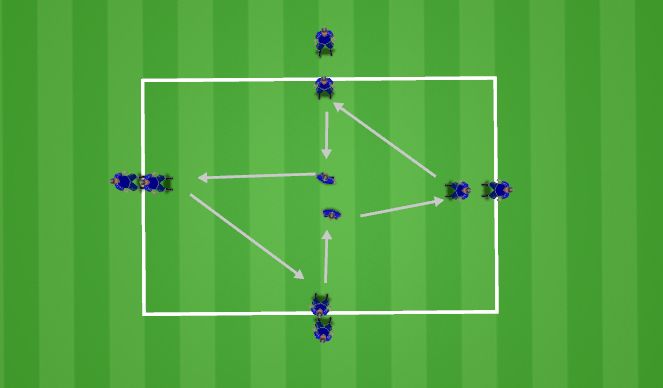 Football/Soccer: Passing & Moving (Technical: Passing & Receiving ...