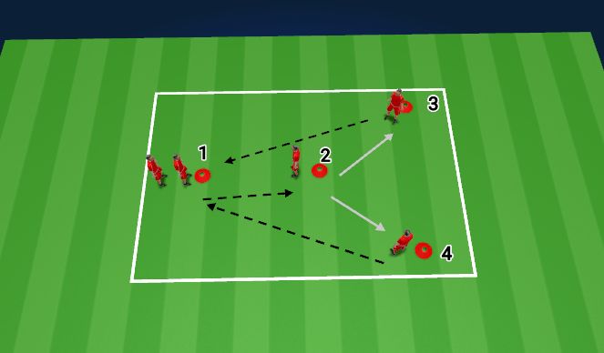 Football/Soccer: Passing & Moving (Technical: Passing & Receiving ...