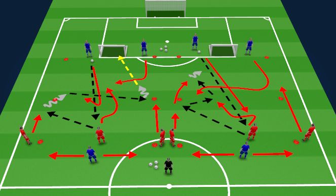 Football/Soccer: Practice_Feb 10_Creating_exploiting overloads_Receiving and passing_varied ...