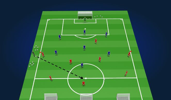 Football/Soccer: Practice_Feb 10_Creating_exploiting overloads ...