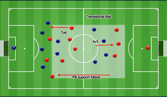 Football/Soccer: Defending Structures - Start/Mid/Box Defending ...