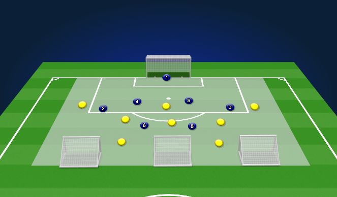 Football/Soccer: Defending Structures - Start/Mid/Box Defending ...