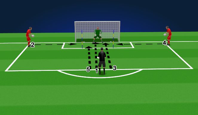 Football/Soccer: Ball Handling - Catching the Ball (Goalkeeping ...