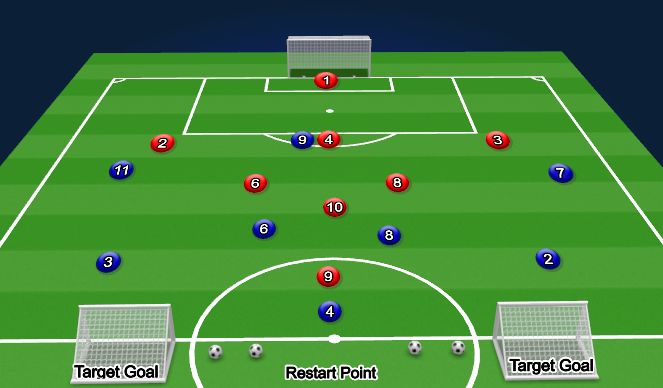 Football/Soccer: Defending The Overload Game Specific Into SSG no2 (Tactical: Defensive ...